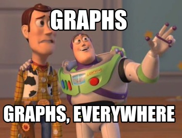 Meme Creator - Funny Graphs Graphs, everywhere Meme Generator at ...