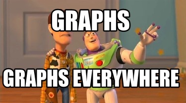 Meme Creator - Funny Graphs Graphs everywhere Meme Generator at ...